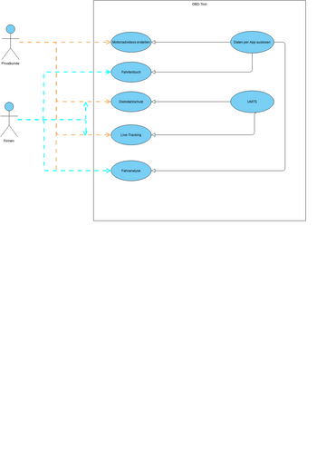 Use Cases.png | Visual Paradigm User-Contributed Diagrams / Designs